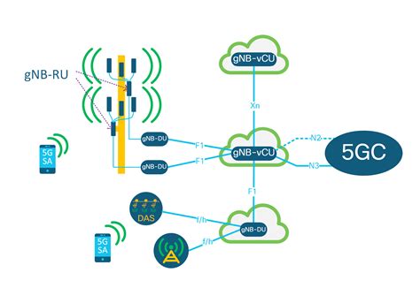 mapping success evolving to software defined mobile networks cisco