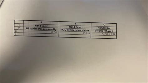 Solved Partial Pressure Of H Gas MmHg Calculation Chegg Com