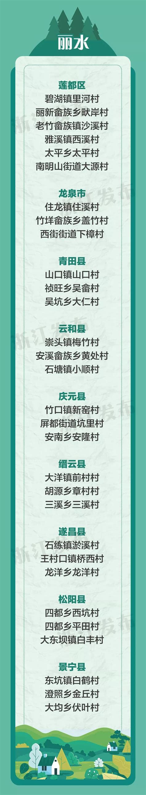 浙江公布620个示范乡镇、村名单乡村