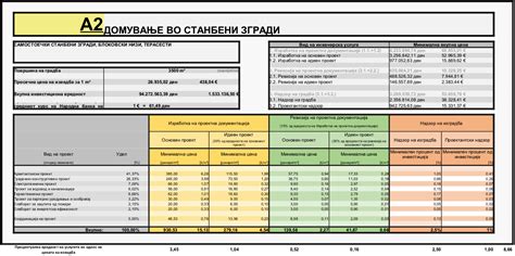 Ценовник за инженерски услуги