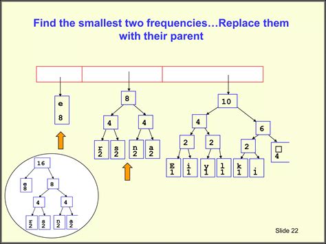 Greedy Algorithms Huffman Codingppt Programming Languages Computing