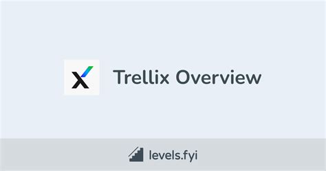 Trellix Careers Levelsfyi
