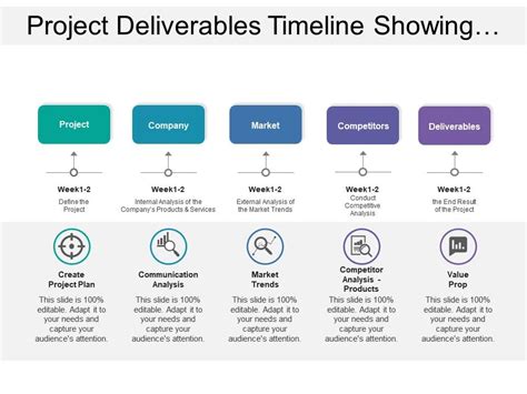 Project Deliverables Timeline Showing Goals And Proje