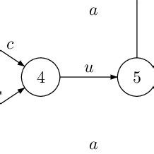 Example Of A Discrete Event System Download Scientific Diagram