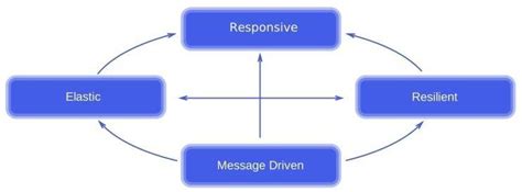 Navneet Rabadiya On Linkedin Scalable Systemdesign Softwareengineering