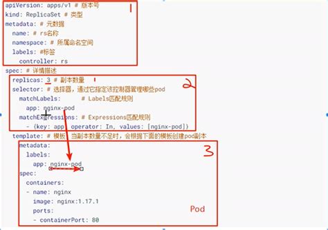 K8s Replicasetrs 401335990 博客园