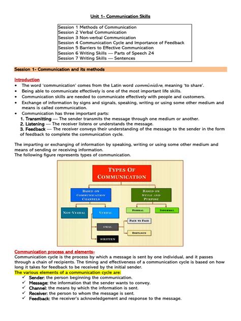unit 1 communication skills pdf communication nonverbal
