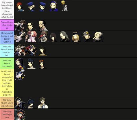 Does Insert Confidant Here Watch Hentai Royal Edition R Persona