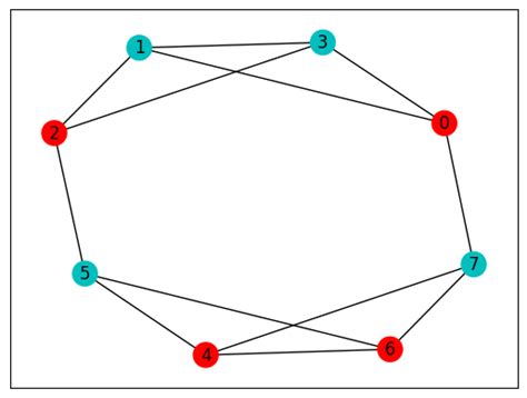 Optimizing QAOA By Bayesian Optimization BO TensorCircuit Documentation