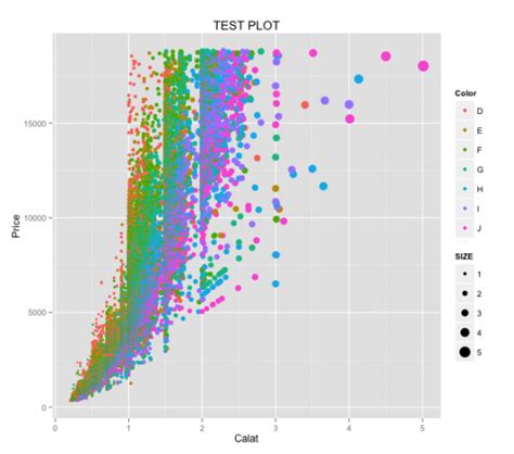 Rで解析手軽で綺麗なグラフが欲しいならggplot2のまとめです