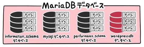 ネコでもわかる！さくらのvps講座 ～第八回「wordpressサイトを公開しよう」 さくらのナレッジ