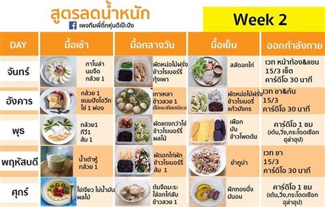 แจก สูตรลดหุ่น ลดพุง ใน 1 เดือน มีทั้งอาหารและตารางออกกำลังกาย ทำ