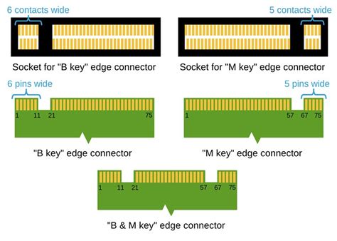 Types Of Drive Interfaces And Methods For Their Connection