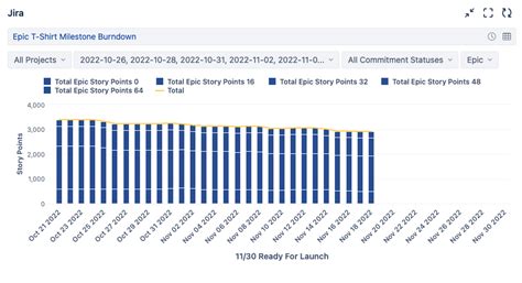 Creating An Epics Burndown Questions And Answers Eazybi Community