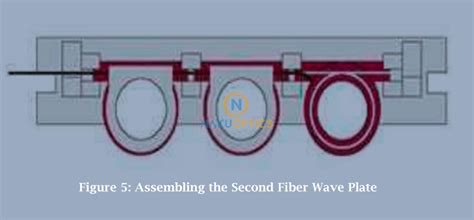 Polarization Maintaining 3 Paddles Manual Mechanical Polarization
