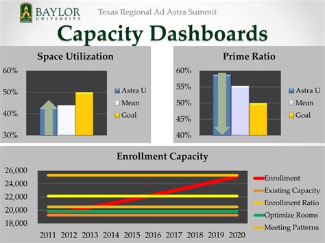 Ppt Benchmarking Metrics Comparative Metrics Getting The Most Out