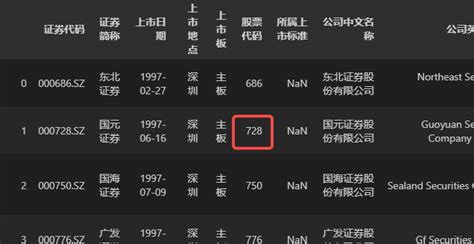 Python 教学 Pandas 数据索引与数据选取 知乎