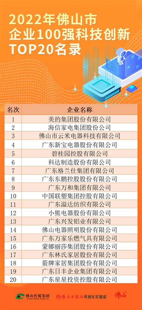 重磅！2022年佛山企业100强发布，上榜企业总营收超2万亿元佛山市新浪财经新浪网