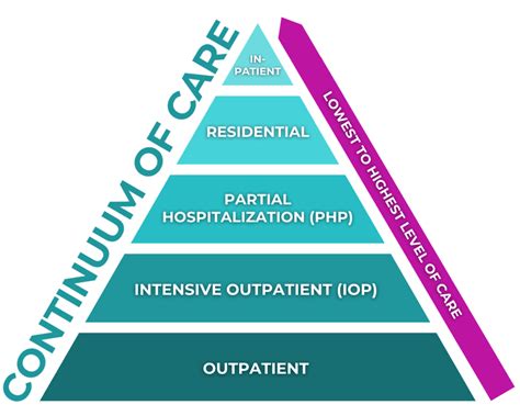 The Best Php And Iop Programs Near You For Adults 18 Clarity Clinic