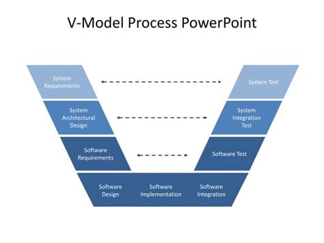 V Modle Presentation On Aspice V Model Is Widely Used For Software Development For Automotive