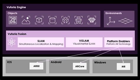 一文搞懂arkit Arcore Realitykit和vuforia 阿里云开发者社区