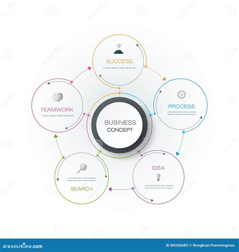 cycle flowchart cartoon vector 30964653