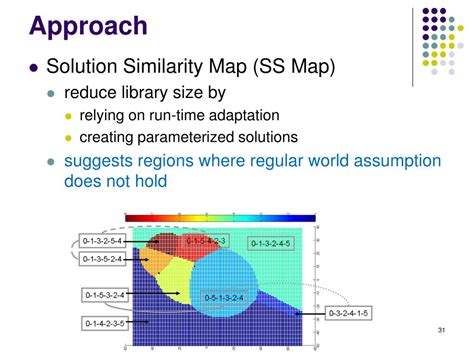 Ppt Problem Space Analysis For Plan Library Generation And Algorithm