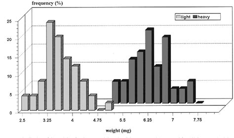 Figure 1 From Use Of Sex Pheromone Traps To Monitor Insecticide