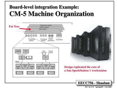 Ppt Scalable Distributed Memory Machines Powerpoint Presentation
