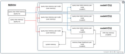 Presto 分布式sql查询引擎presto查询引擎 Csdn博客