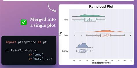 Raincloud Plots The Hidden Gem Of Data Visualisation