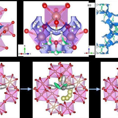 Proton Percolation Path And Mechanism Atoms In All Six Panels Are