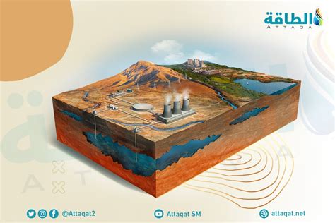 استغلال الطاقة الحرارية الأرضية في التبريد تقنية ليبية جديدة الطاقة