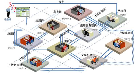 【企业容灾灾备系统规划】share78 Csdn博客