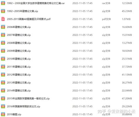一文带你了解什么是数学建模 知乎