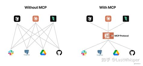 从零开始搭建一个mcp服务器 Shiquda 的试验田