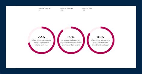 Comparing Traditional Vs Ai Powered Customer Service Automation