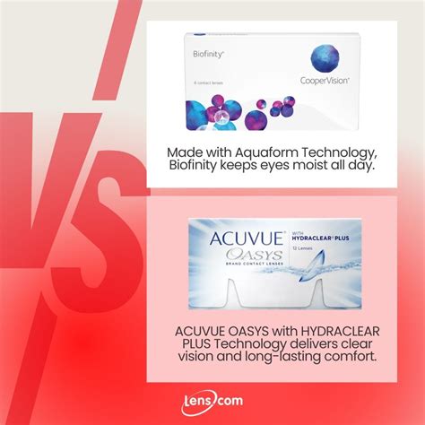 Biofinity Vs Acuvue As In “acuvue Oasys” Compare Wearing Schedule