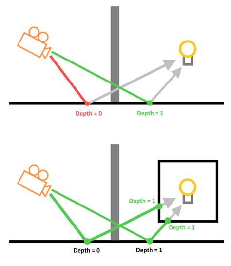 New Technique Maybe Raytraced Portal Allowing Illumination And