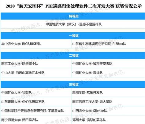 地理与旅游学院：学子在全国第三届pie遥感图像处理软件二次开发大赛荣获三等奖
