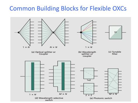 Ppt Lecture 9 Elastic Optical Networks Powerpoint Presentation Free Download Id4653682