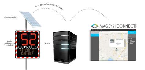 Envoi Des Données Vers Un Server Via Gsmgprs Français Arduino Forum