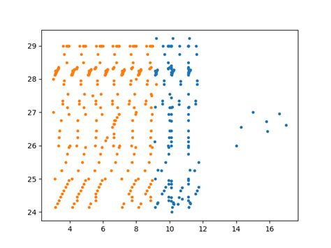 Matplotlib How To Find The Nearest Xy Co Ordinate From A Particular