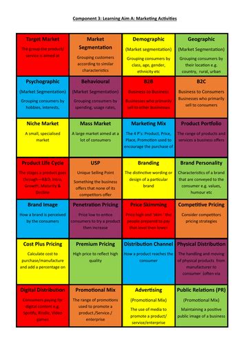 Btec Tech Award Enterprise Component 3 Learning Aim A Key Terms