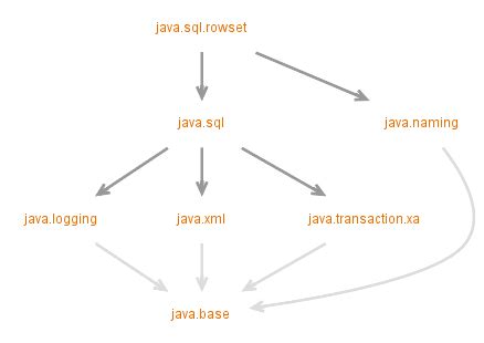 Java Sql Rowset Java SE 23 JDK 23