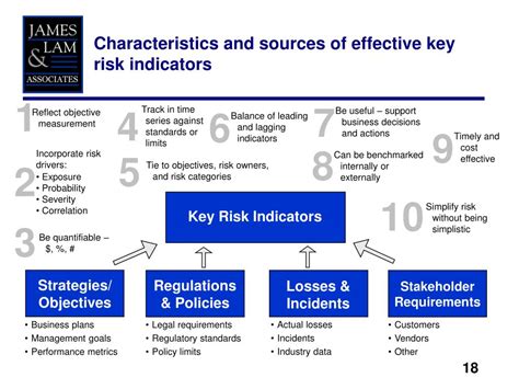 Ppt Enterprise Risk Management Powerpoint Presentation Free Download