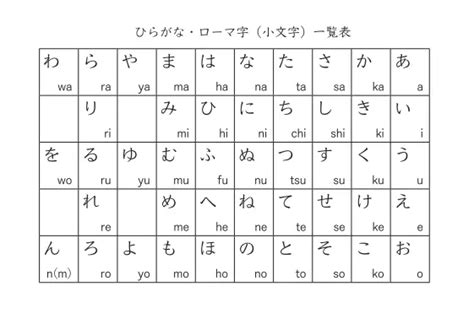 種類あるひらがなの一覧表プリント