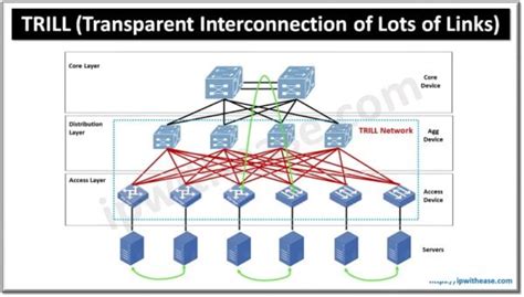 Tcp Fin Retransmission Why It Happens And How To Address It Ip With Ease