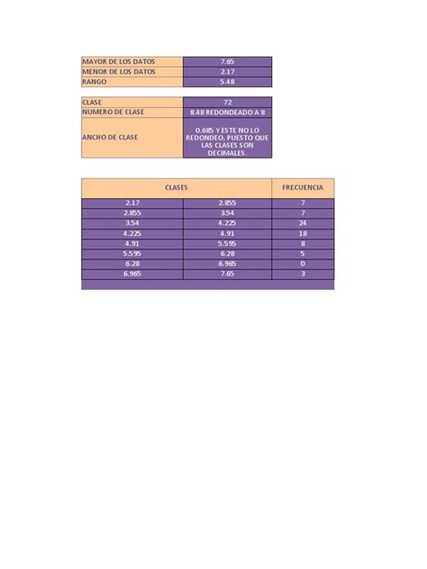 Tabla Excel Pdf