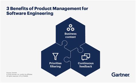 Digital Products A Software Engineering Leaders Strategic Guide
